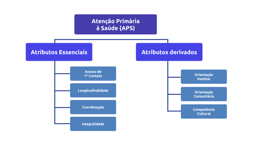 Aula 10 – 01 – Conasems